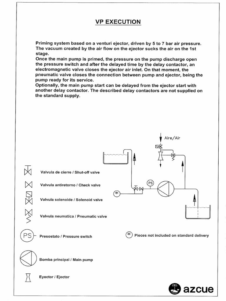 Priming - Azcue | PDF