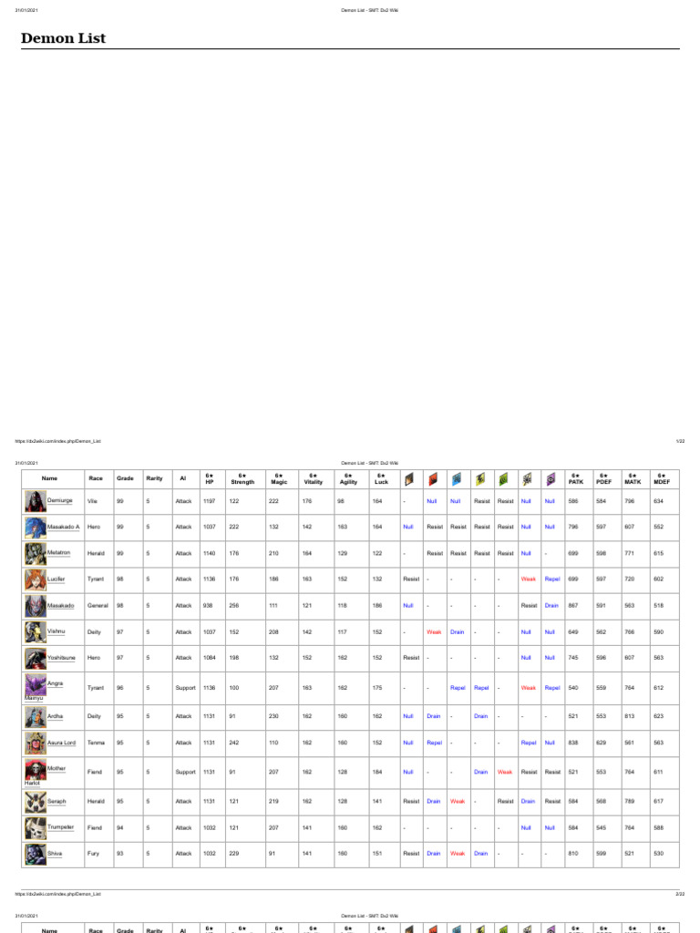 Demon List - SMT - Dx2 Wiki | PDF