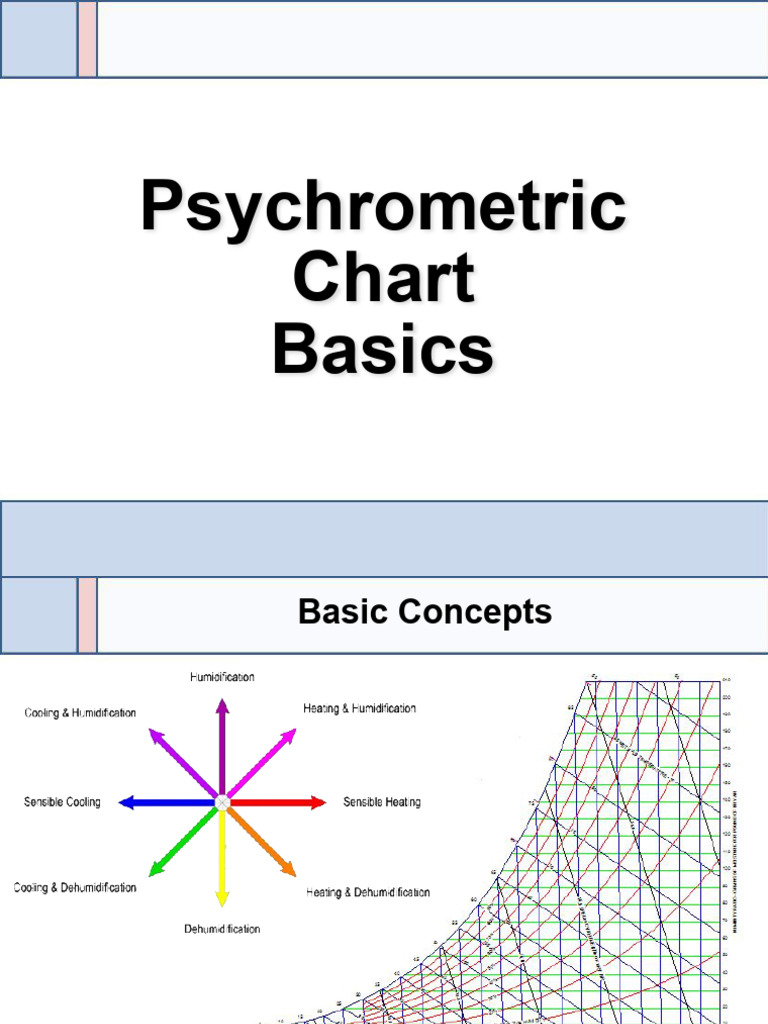 Psychrometric Chart Basics and Applications | PDF | Humidity | Applied ...