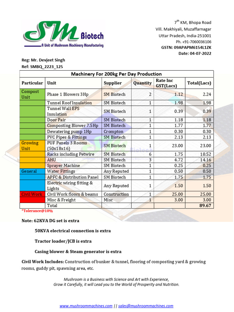 Plant Expenses - Mr. Devjeet Singh | PDF | Home Appliance | Engineering ... Plant Expenses - Mr. Devjeet Singh | PDF | Home Appliance | Engineering ...