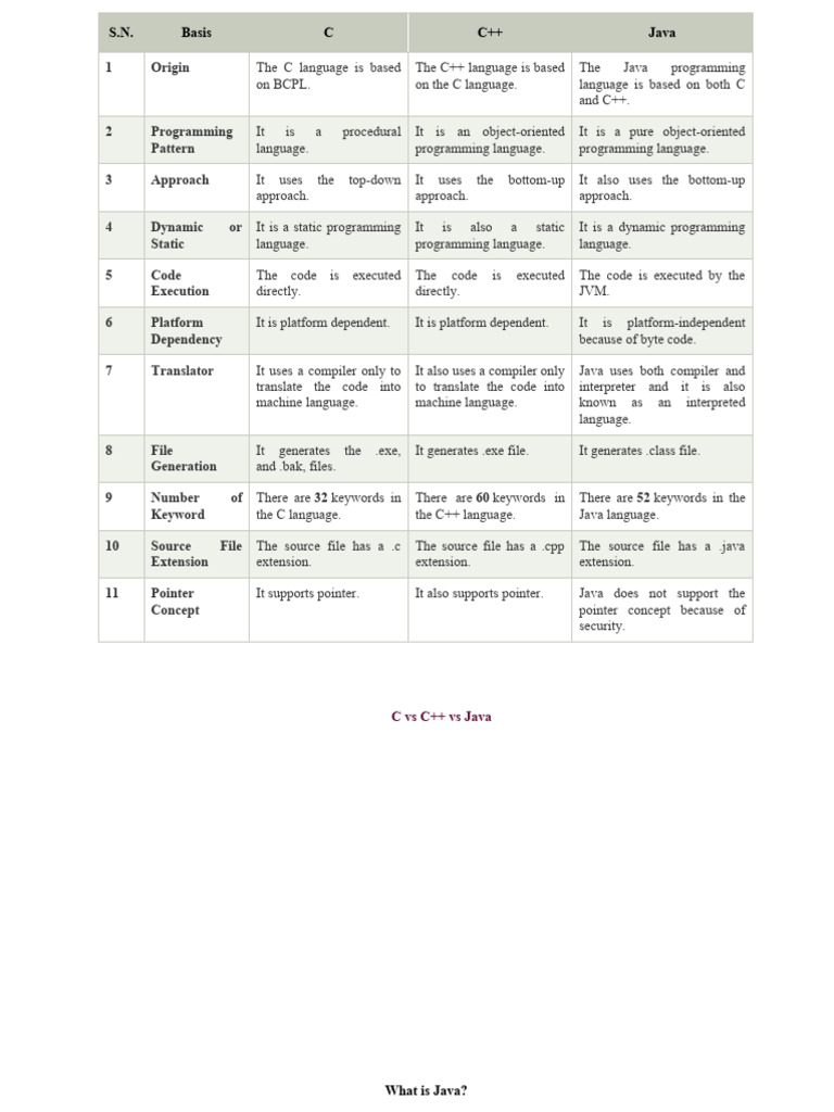 Notes Unit 1 Pdf Programming Constructor Object Oriented Programming