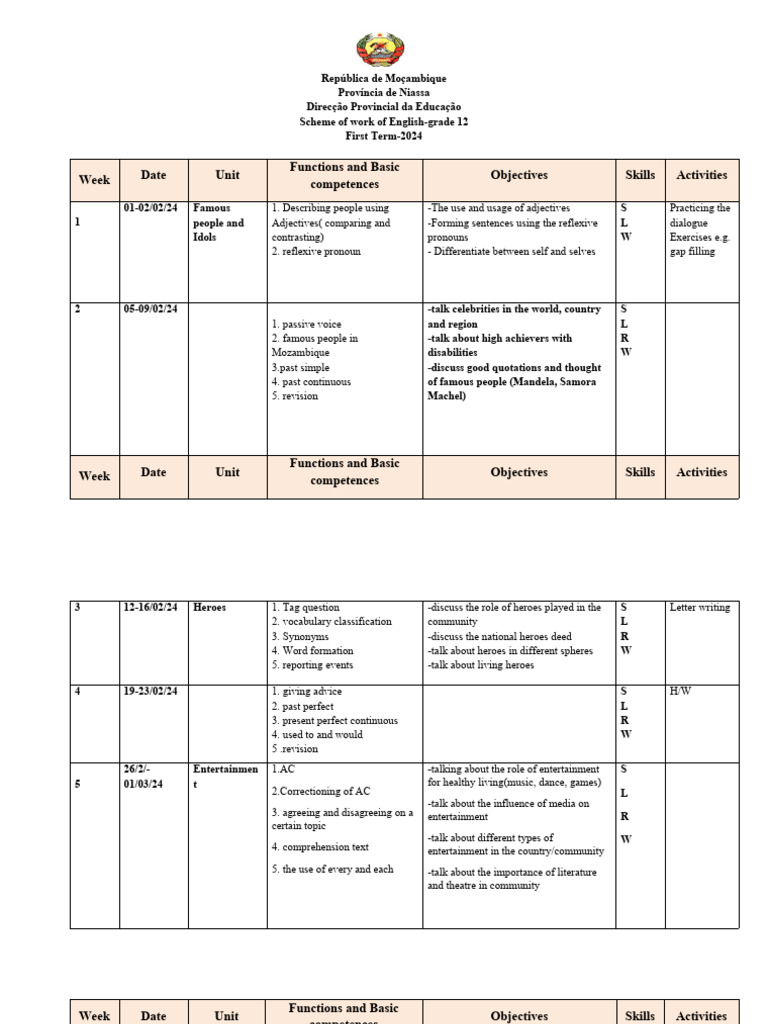 Plano Analitico de Ingles, 11 e 12 Cl. I Trim 2024 | PDF | Verb ...