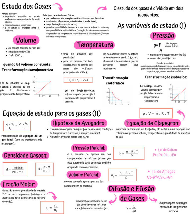Estudo Dos Gases | PDF | Gases | Temperatura