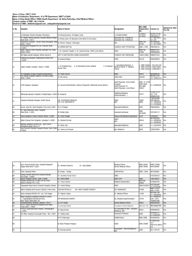 Delhi 2024 | PDF | Medicine | Health Care