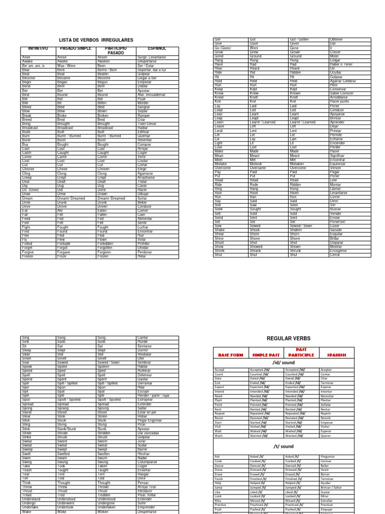 Regular and Irregular Verbs | Download Free PDF | Grammar | Syntax