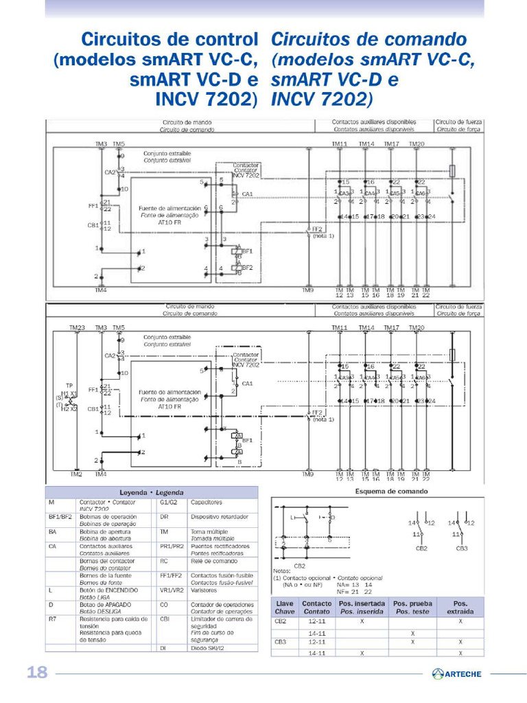 diagrama arteche | PDF