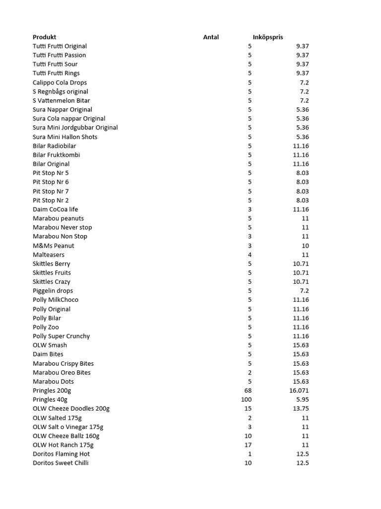Delicatobollar Pricing Overview | PDF