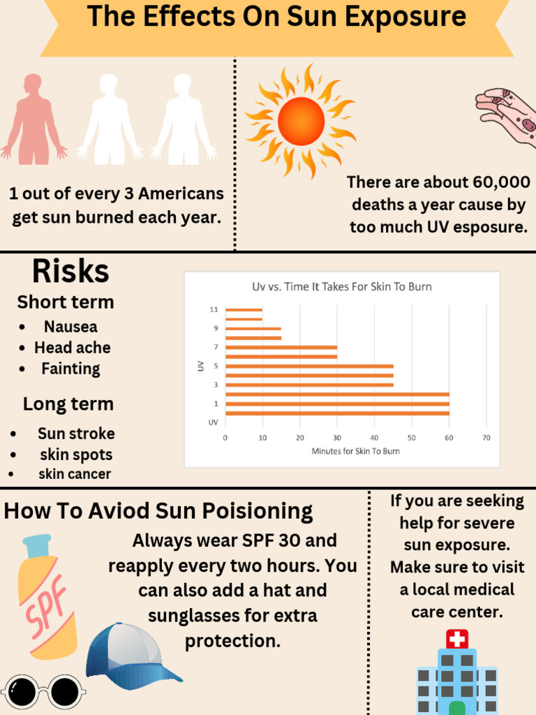 Sun Exposure Risks & Prevention | PDF