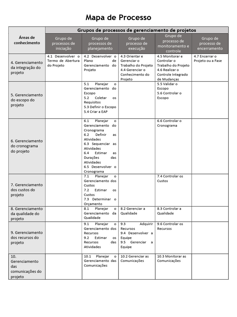 Mapa - Grupos de Processos de Gerenciamento de Projetos | PDF