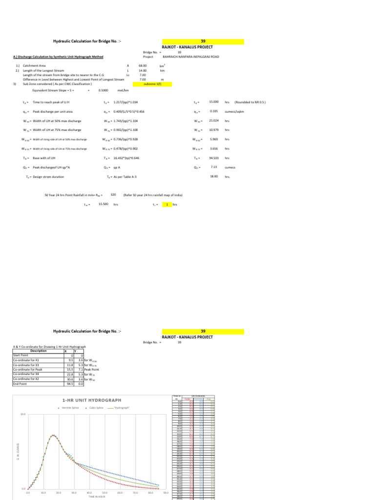 4 Calculation | PDF | Discharge (Hydrology) | Earth Sciences