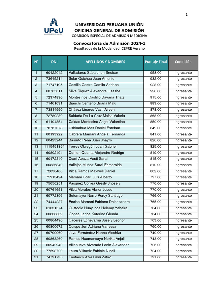 Resultados CEPRE Medicina 2024-1 | PDF