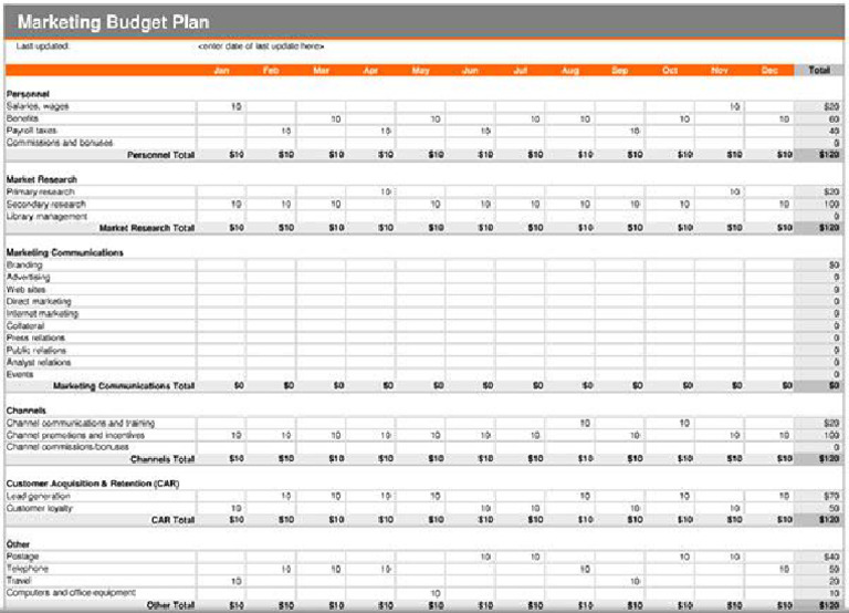 Restaurant Marketing Plan Budget Example | PDF