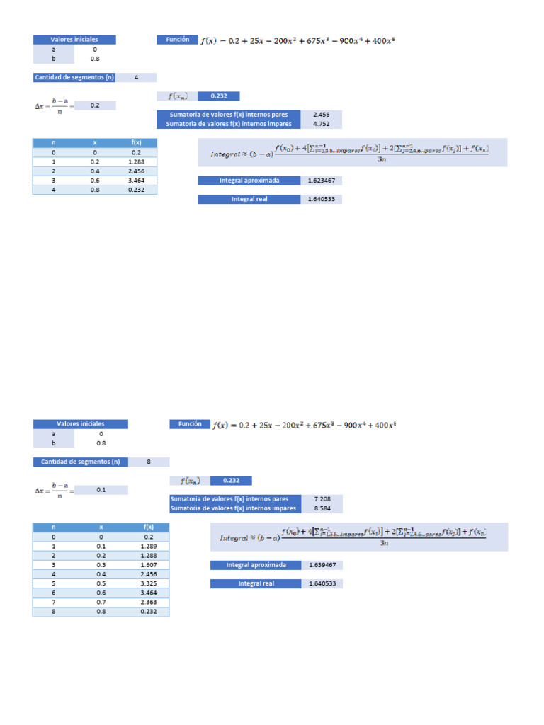 Ejemplo regla de Simpson | PDF