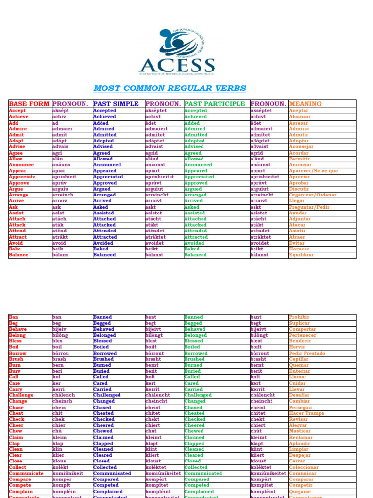 List of Most Common Regular Verbs | PDF