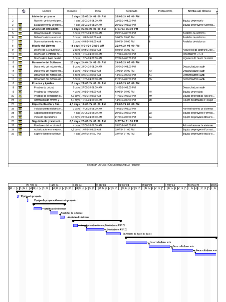 Sistema de Gestión de Biblioteca | PDF | Software | Ingeniería de Sistemas