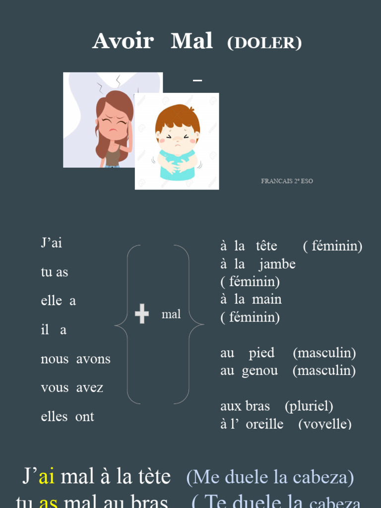 Avoir Mal | PDF