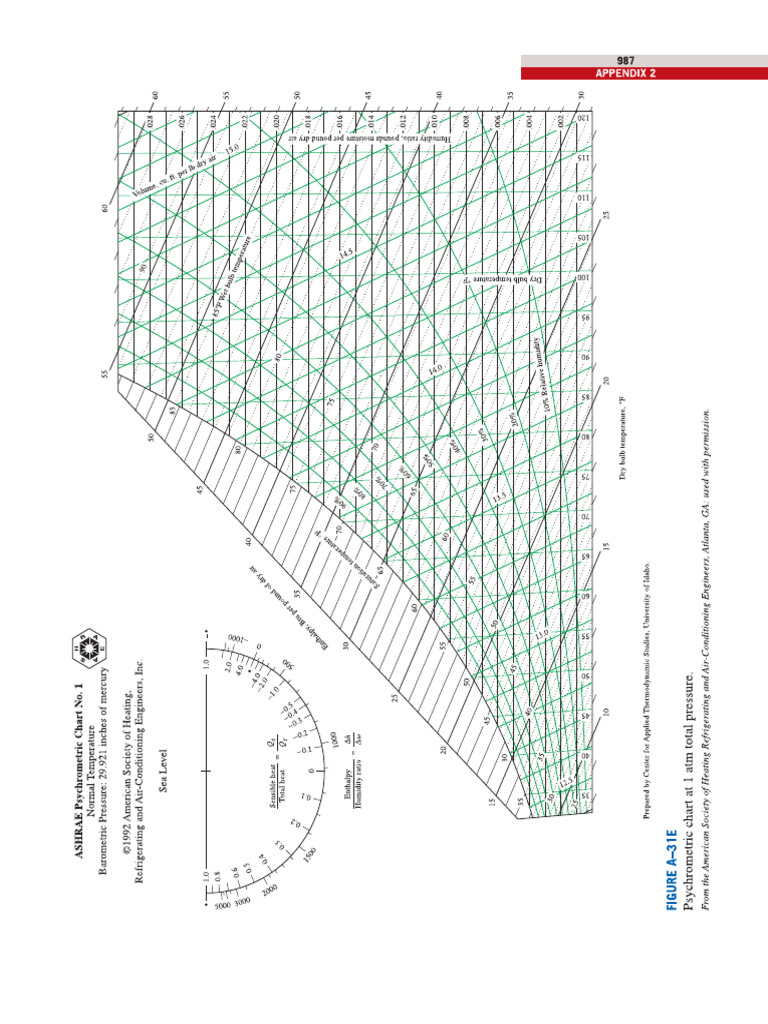 Psychometric Analysis | PDF