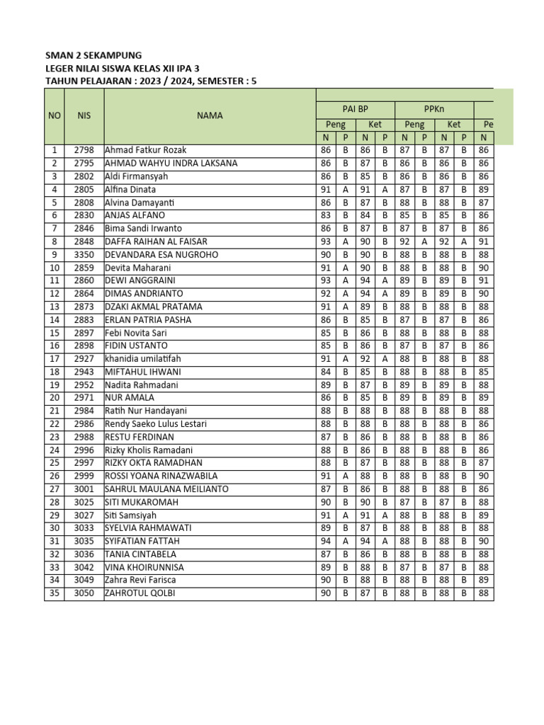 Leger - k2013 - Xii Ipa 3 | PDF