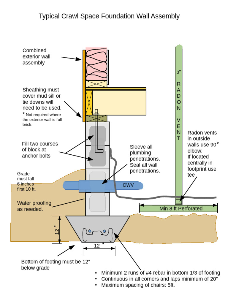 Foundation and Framing Techniques | PDF