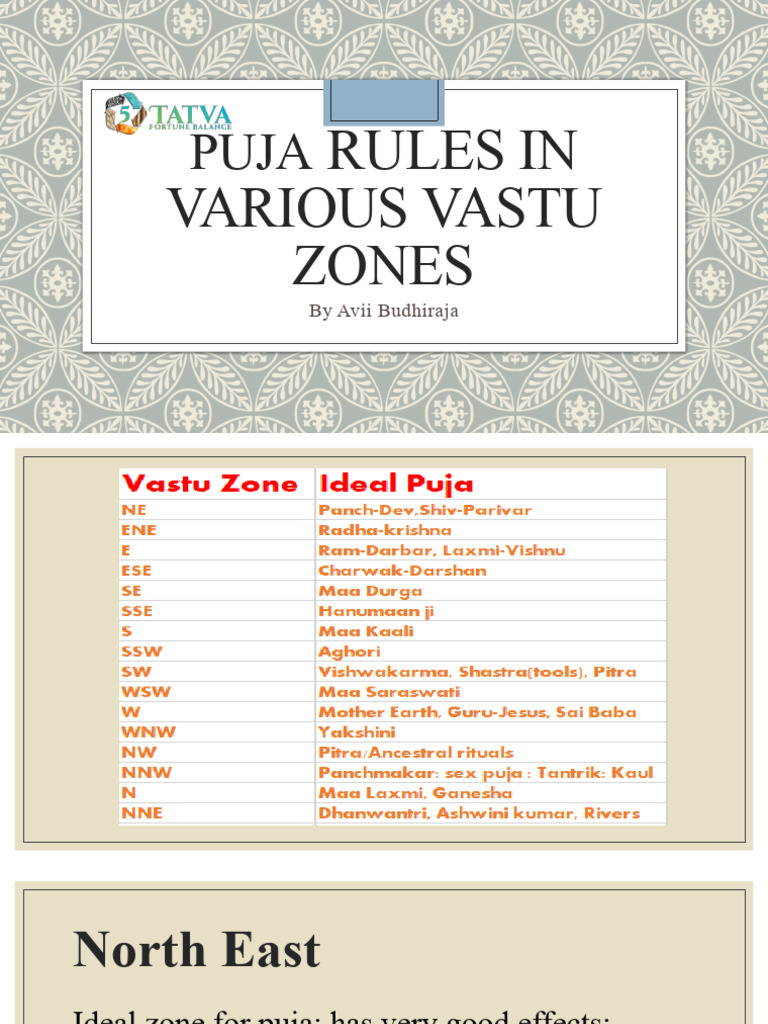 Puja Rules in Various Vastu Zones | PDF