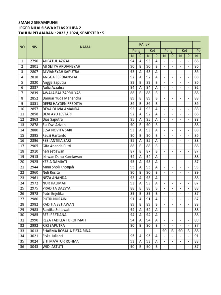 Leger - K2013 - XII IPA 2 | PDF