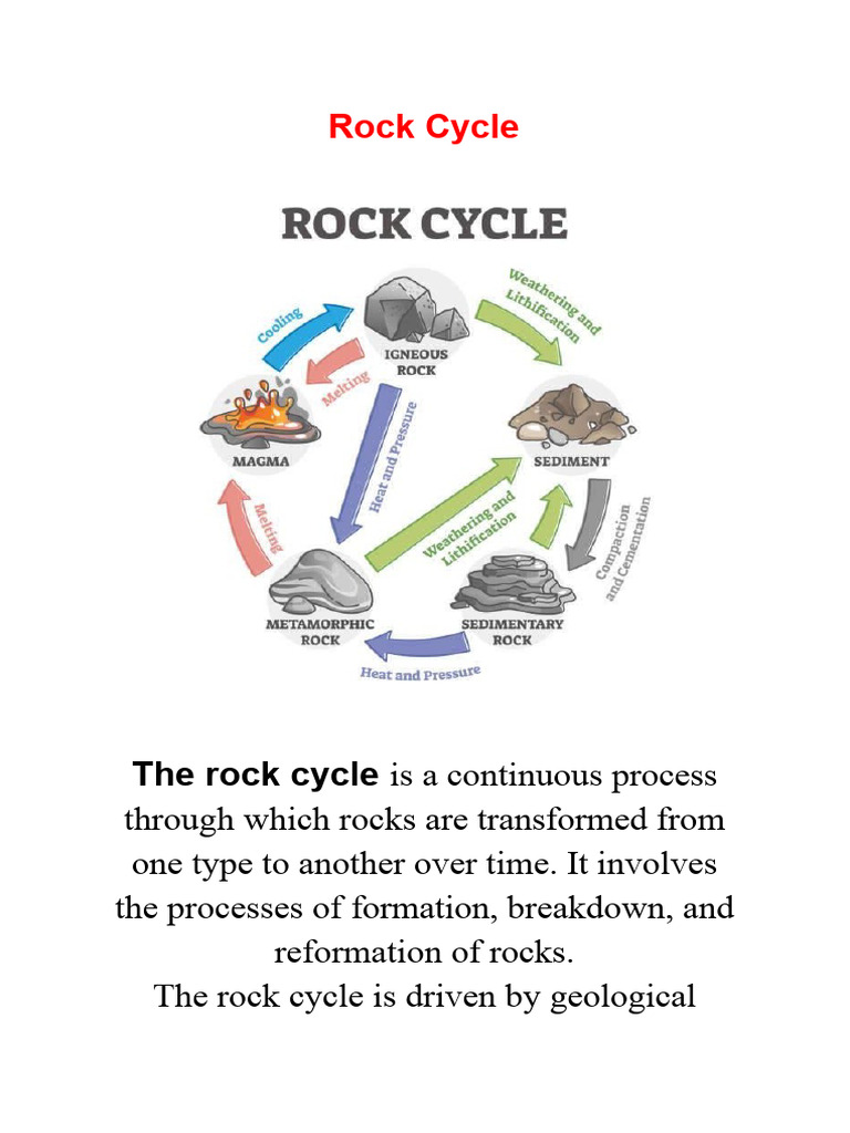Rock Cycle | PDF