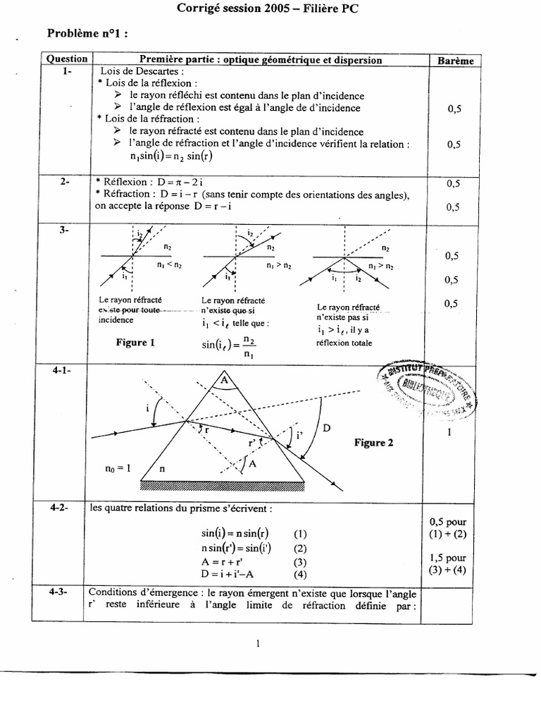 C-CN Tunisie 2005 PC | PDF