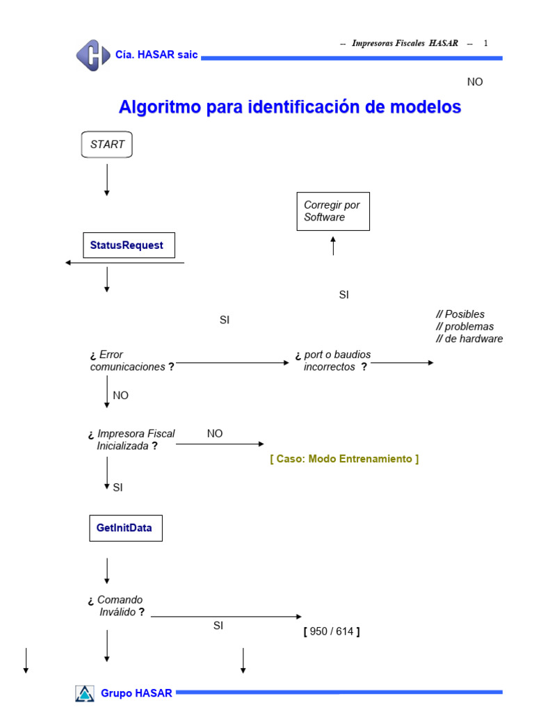 Algor IDModelos | PDF | Algoritmos | Impresora (Computación)