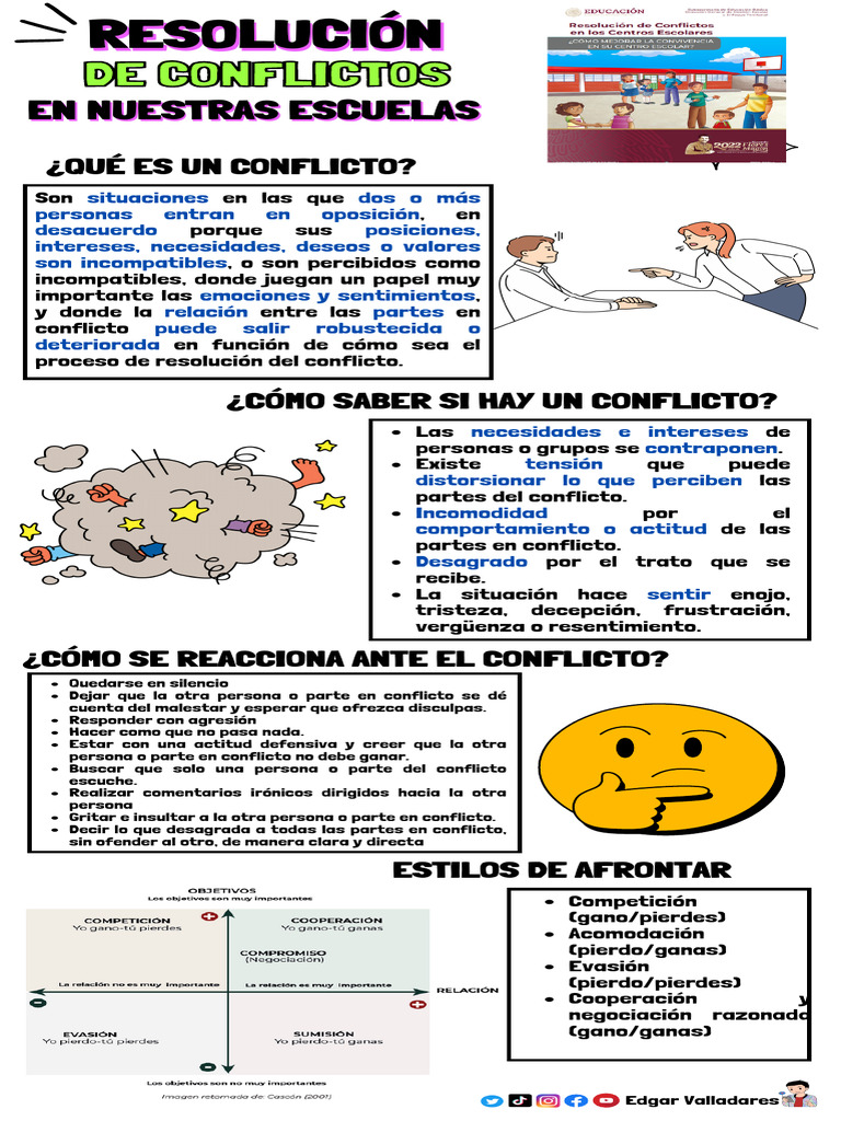 Resolución de Conflictos | PDF | Mediación | Ciencias del comportamiento