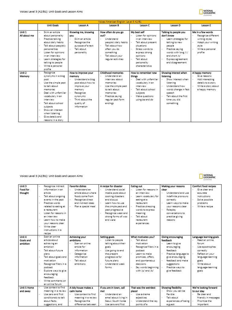 Voices Level 3: Unit Goals & Aims | PDF | Vocabulary | English Language
