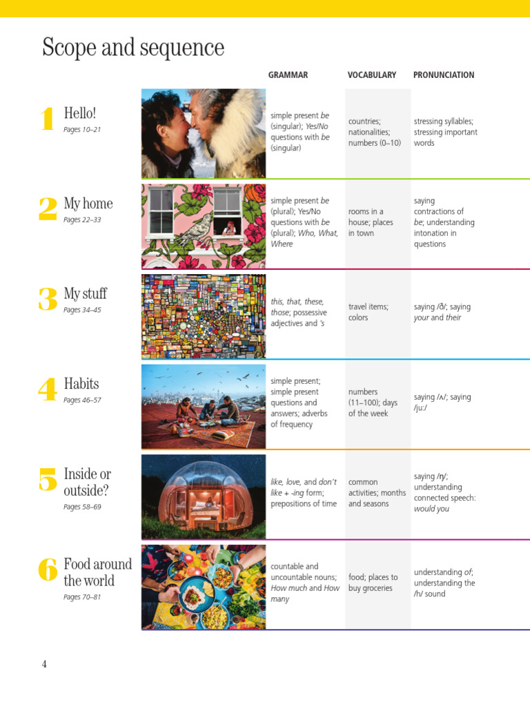 Voices AmE AllLevels LessonResources ScopeandSequence AllUnits | PDF | Adjective | Verb