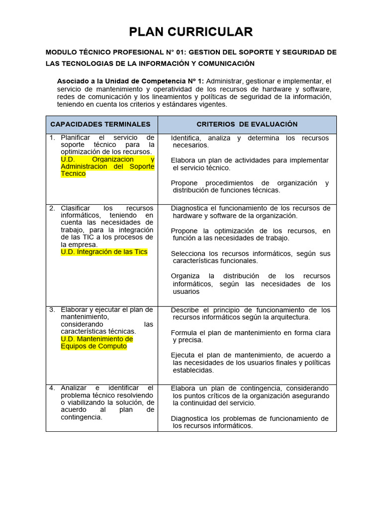 PLAN CURRICULAR COMPUTACIÓN | PDF | Software | Red de computadoras