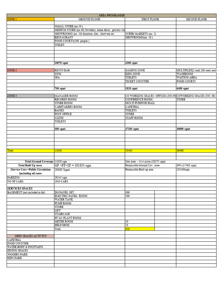Floor Wise Area Programme | Download Free PDF | Cafeteria