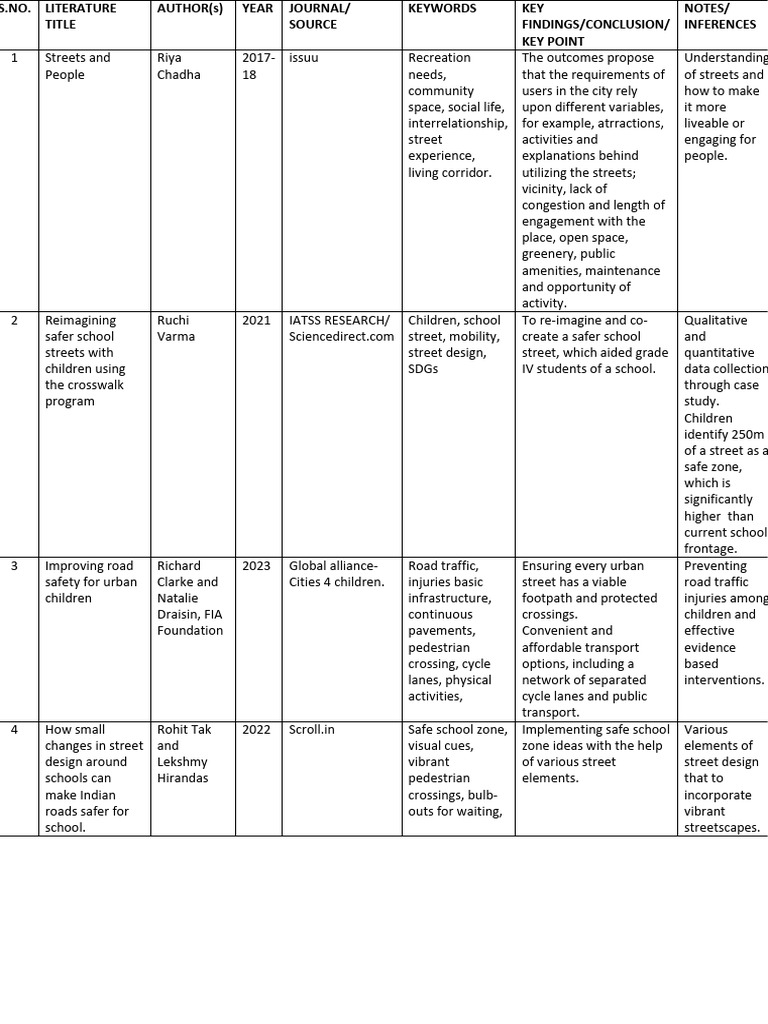 LITERATURE REVIEW Matrix | PDF | Traffic | Road