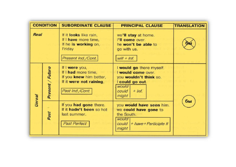 Conditionals Table | PDF