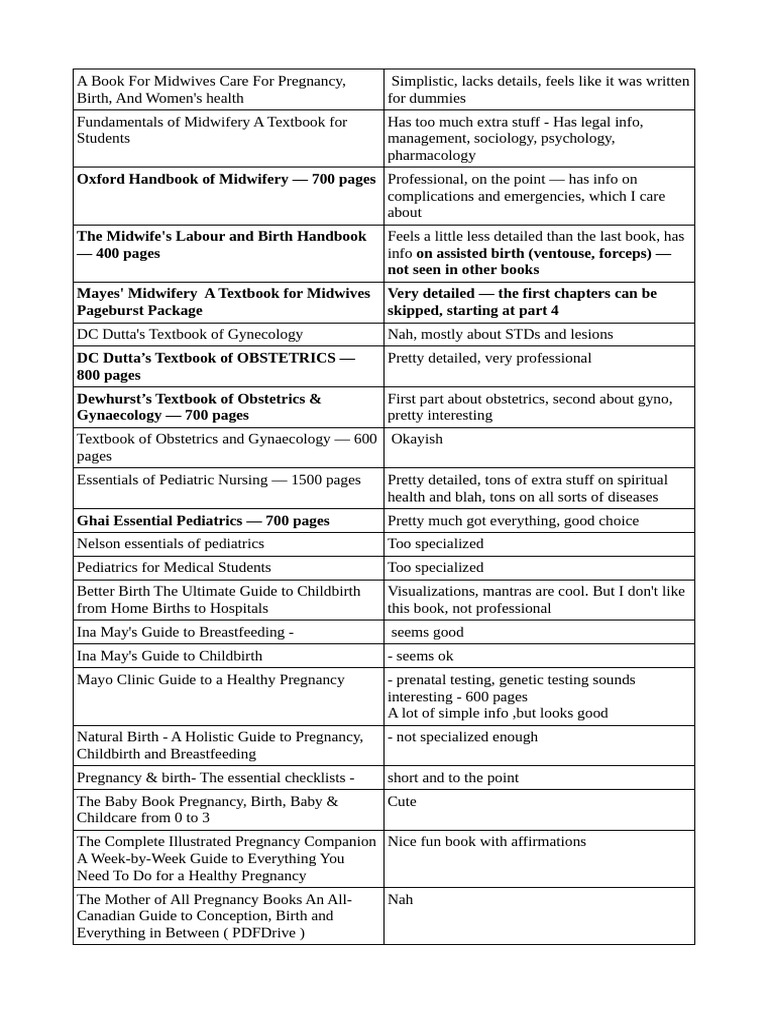Assessing Different Textbooks To Read | PDF | Midwifery | Obstetrics