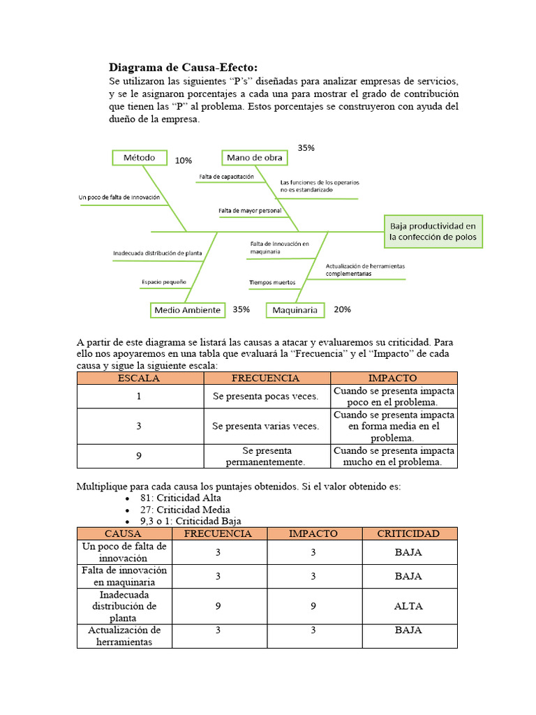 Diagrama de Causa | PDF