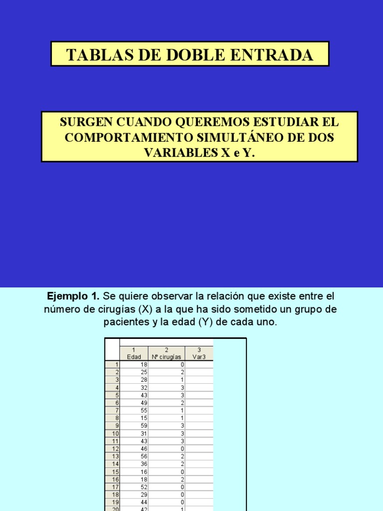 Clase 4 Tablas de Doble Entrada | PDF | Enseñanza de matemática
