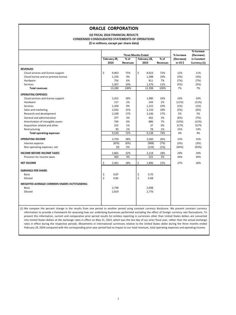 Q324 - Form8K - Exhibit99-1 - Earnings - Release - Tables - XLSX - Q324 - Form8K - Exhibit99-1 ...