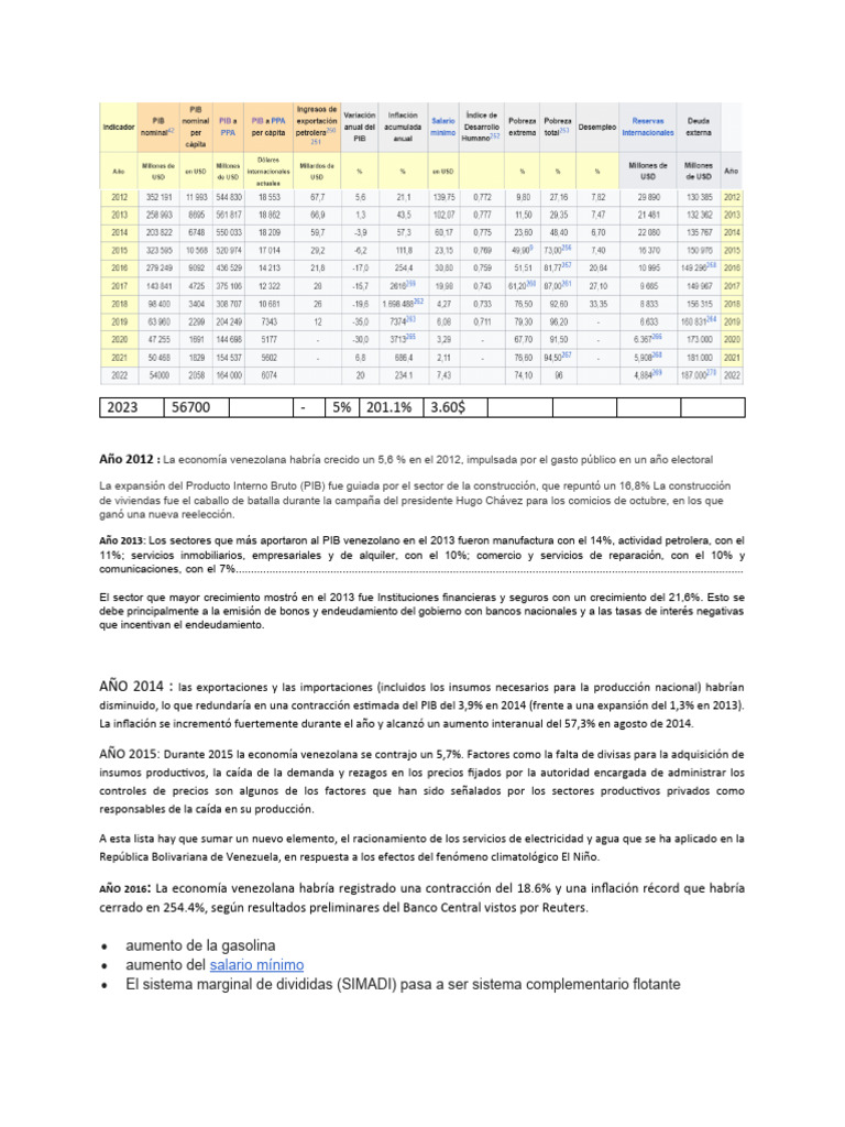 PIB de Venezuela: Crecimiento 2023 | PDF | Venezuela | Producto Interno ...
