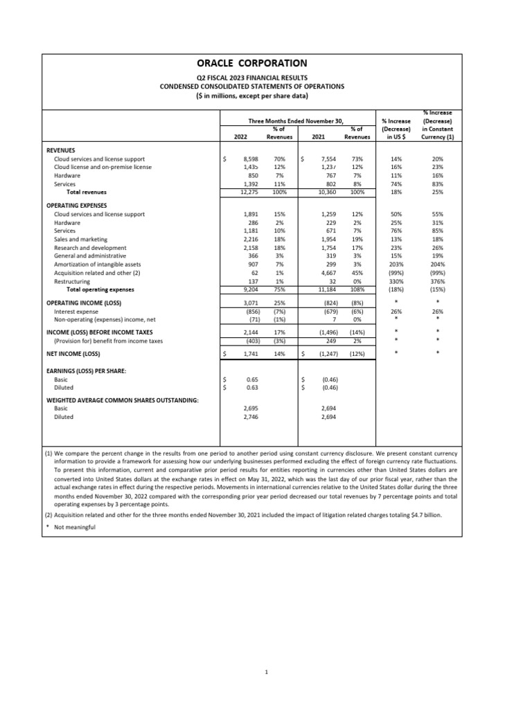 Q223 - Form8K - Exhibit99-1 - Earnings - Release - Tables - XLSX - Q223 ...