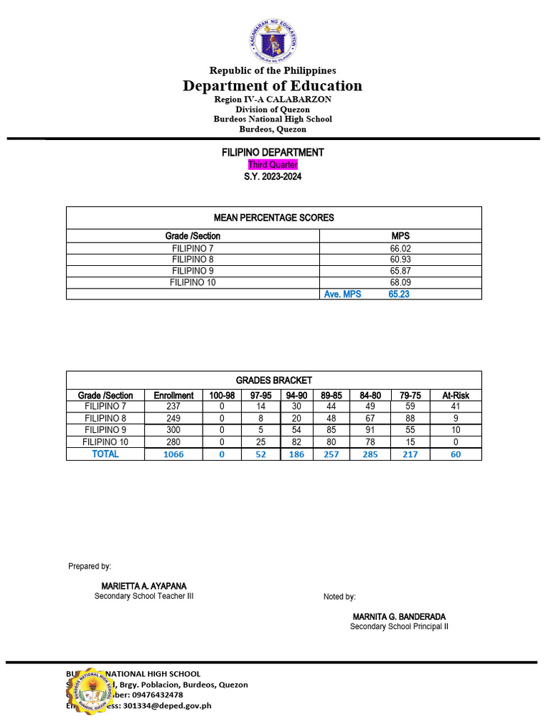 Q3. Consolidation - MPS, Bracket Grades & Least Learned | PDF