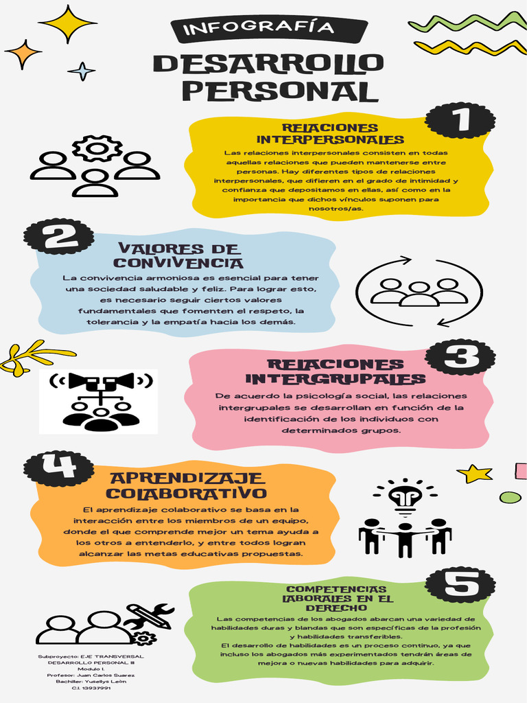 Infografía Desarrollo Personal | PDF | Aprendizaje | Desarrollo personal