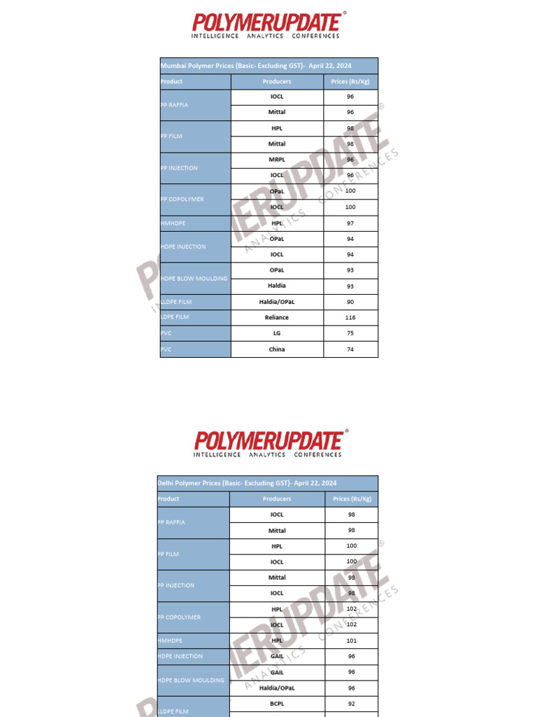 Mumbai, Delhi, Bangalore Polymer Prices April 2024 | PDF | Polymers ...