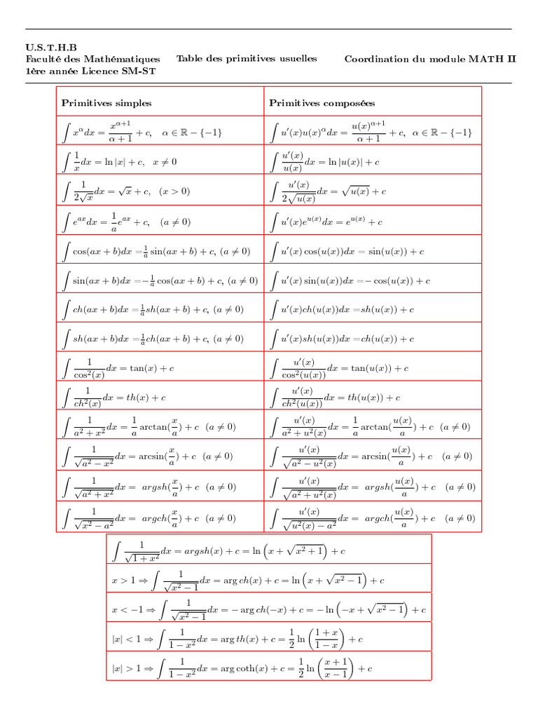 Table Des Primitives Usuelles | PDF