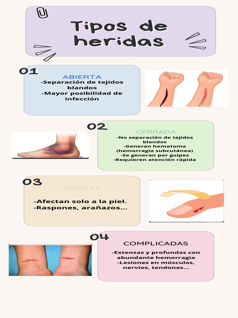 Infografía Primeros Auxilios Simple Negro y Rojo | Descargar gratis PDF | Sangrado | Herida