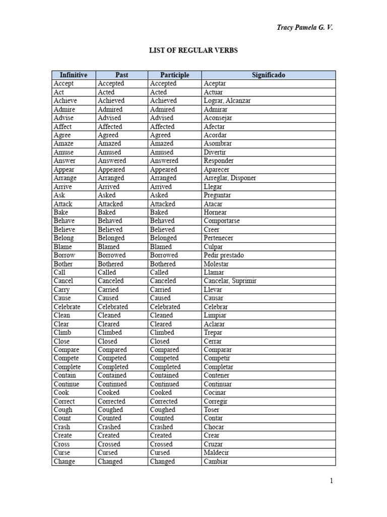 Regular and Irregular Verbs List | PDF | Grammar | Linguistic Morphology