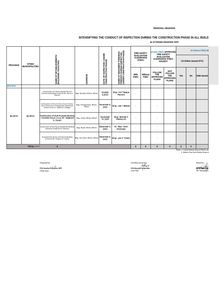 4th Quarter Intensifying The Conduct of Inspection During The ... 4th Quarter Intensifying The Conduct of Inspection During The ...