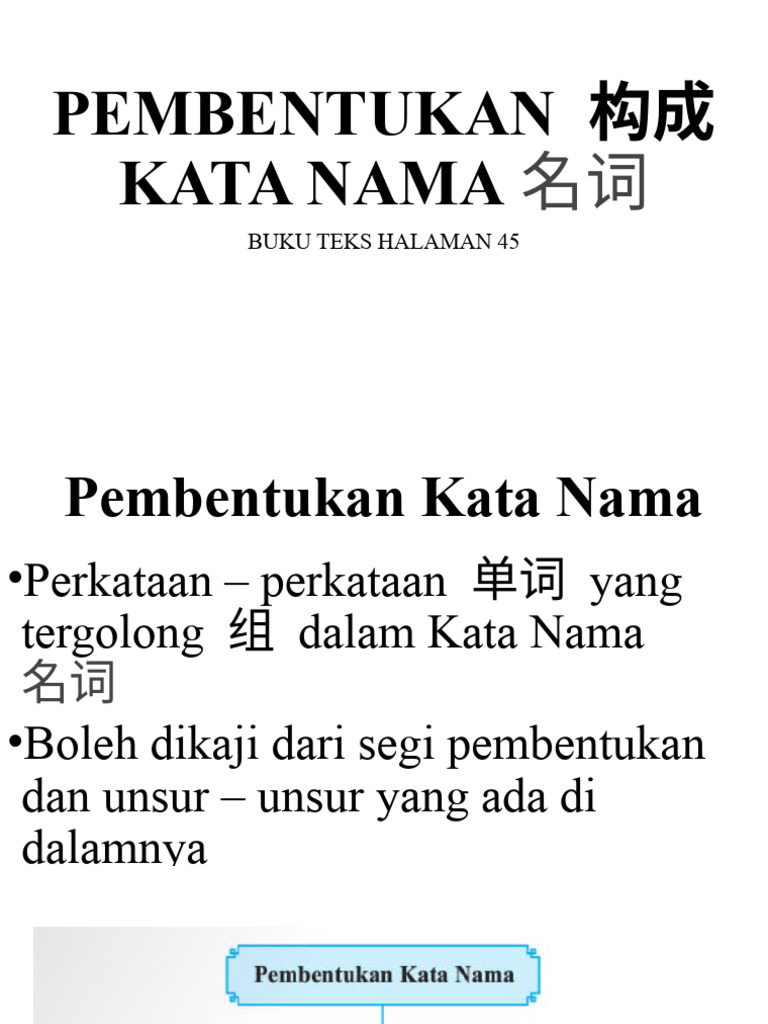 Unit 2 Pembentukan Kata Nama | PDF