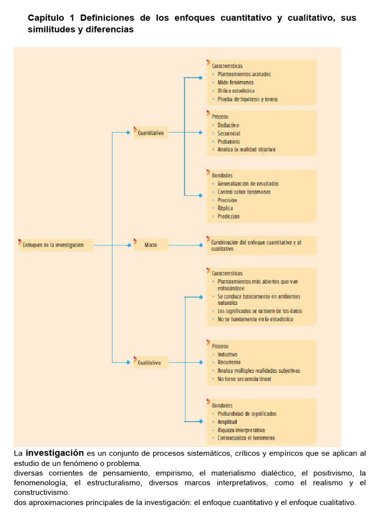 Capitulo 1 Definiciones de Los Enfoques Cuantitativo y Cualitativo, Sus Similitudes y ...